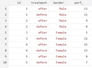 How To Reshape Data From Long To Wide Form In Stata The Data Hall