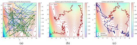 Guided Trajectory Generation With Diffusion Models For Offline Model Based Optimization