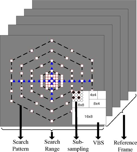 figure 1 3 from low complexity hardware oriented h 264 avc motion
