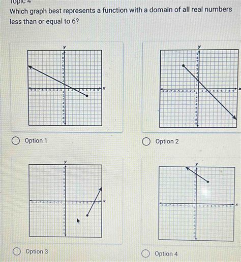 Solved Tópic 4 Which Graph Best Represents A Function With A Domain Of All Real Numbers Less