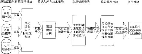 Method And System For Dynamically Customizing Statistical Object Based