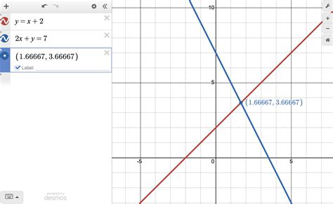 Lesson Plan Solving Systems Of Equations By Substitution Media4math