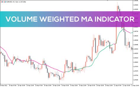 Volume Archives Indicatorspot Com