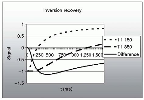 Gradient Echo Radiology Key