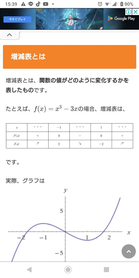 数学で関数の増減値について 数学の関数の増減値を調べる問題があるが、これ okwave