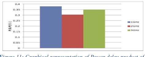 Figure 11 From Low Power 4×4 Bit Multiplier Design Using Dadda