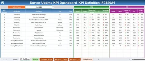 Server Uptime Kpi Dashboard In Excel Pk An Excel Expert Server Uptime Kpi Dashboard In Excel Pk An Excel Expert
