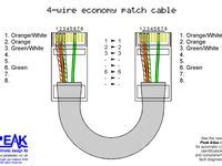 Discover Ethernet Basics Ideas On This Pinterest Board Structured Cabling Network Cable