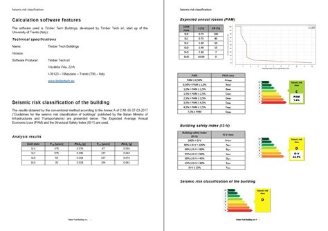 seismic risk classification of constructions software and services for