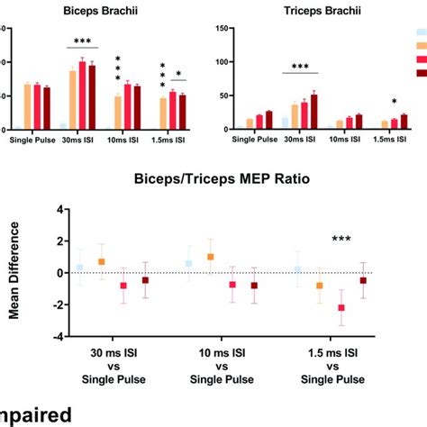 A Experimental Protocol Diagram Representing The Data Collected Download Scientific Diagram
