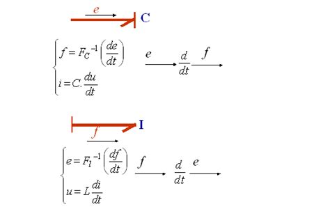 Integrated Design For Engineering Systems Bond Graph Approach Convention