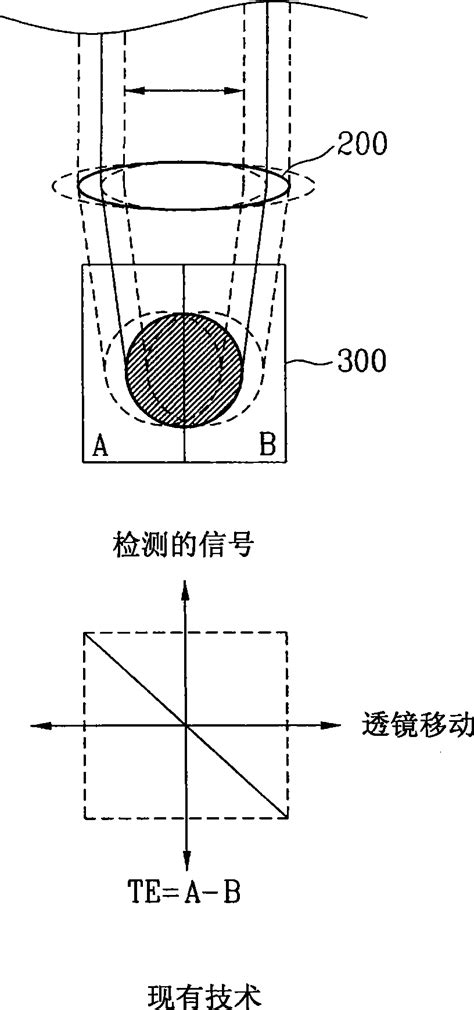 Recording Reproducing Apparatus And Tracking Control Method Eureka Patsnap