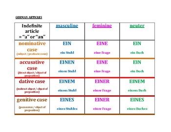 German Articles Reference Chart By Jer520 Llc Tpt