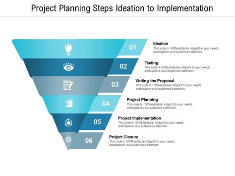 Project Planning Steps Ideation To Implementation Ppt Powerpoint