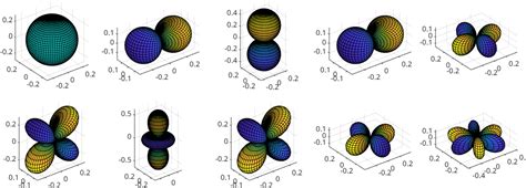 Spherical Harmonics Mtex