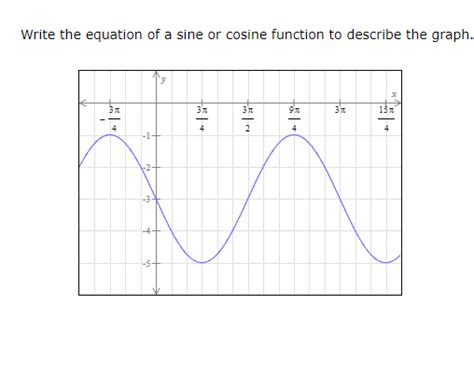Solved Write The Equation Of A Sine Or Cosine Function To Chegg Com