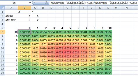 Generating Joint Density Function In Excel Super User