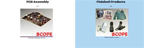 Javascript Slideshow Stop Working After Adding Second Slide Show
