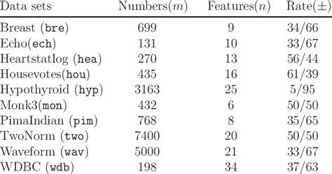 Descriptions Of 10 Uci Data Sets Download Scientific Diagram