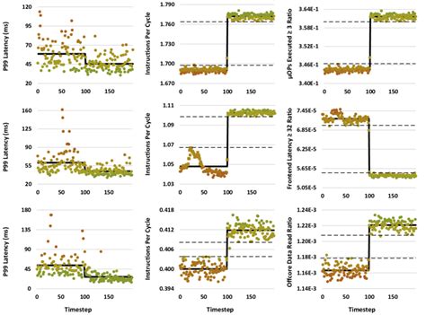 Consistency Of Various Measurement Sources When Co Scheduling Hp And Be Download Scientific