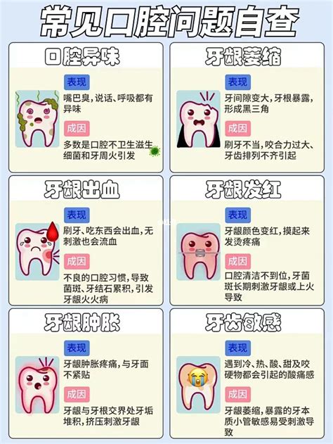 看看你的蛀牙是如何形成的！ 花瓣网