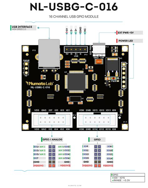Channel USB Pluggable GPIO Module Numato Lab