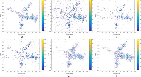 images reconstructed by a rd method using full data and by the a