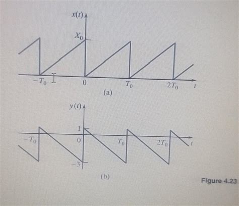 solved plot the amplitude and phase spectra and specify the