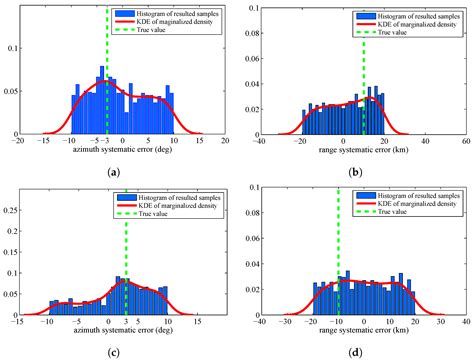 Entropy Free Full Text Random Finite Set Based Parameter Estimation