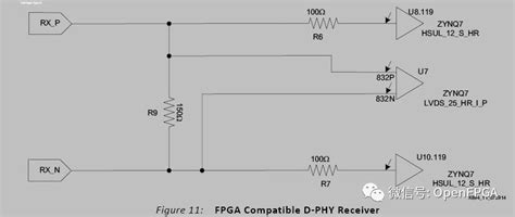 Simple Explanation Of Xilinx Fpga Mipi Interface Boardor