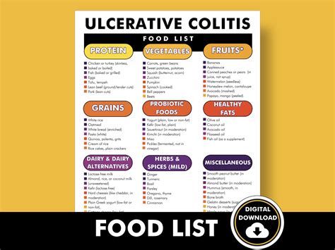 Ulcerative Colitis Food List Ulcerative Colitis Diet Plan Pdf Diet