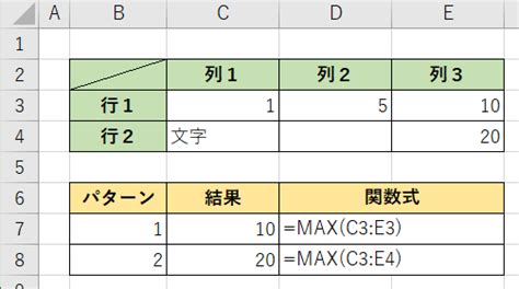 Excel関数 最大値を取得する（max）｜初心者のためのexcel図書館