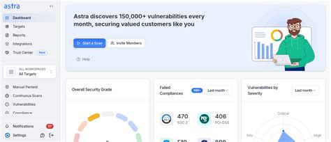 api security testing for healthcare a comprehensive guide