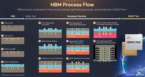 Memory Outlook Sk Hynix Vs Micron By Tech Fund