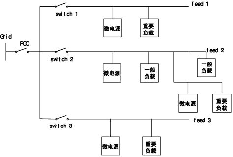 A Micro Grid Coordination Control Method Eureka Patsnap