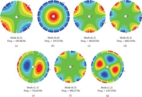 FEA Frequencies And Mode Shapes Of The Initial Model Download Scientific Diagram