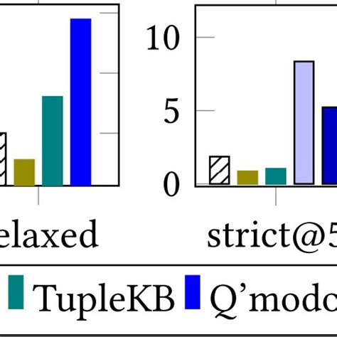 Quality For Horizontal Sampling Download Scientific Diagram