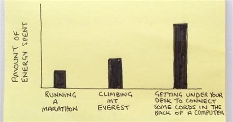 Probably The Most Physically Exhausting Activity Ever Imgur