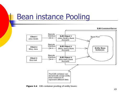 ppt entity bean powerpoint presentation free download id 3808900