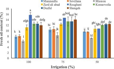Principal Component Analysis Pca Of Morphological Biochemical And Download Scientific