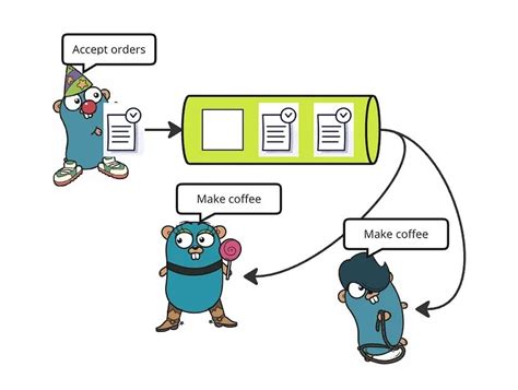 Boost Your Code With Go Concurrency Magic Sekhar Jha Posted On The