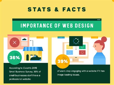 7 Tips To Help Elevate Your Web Design Blue Steele Solutions