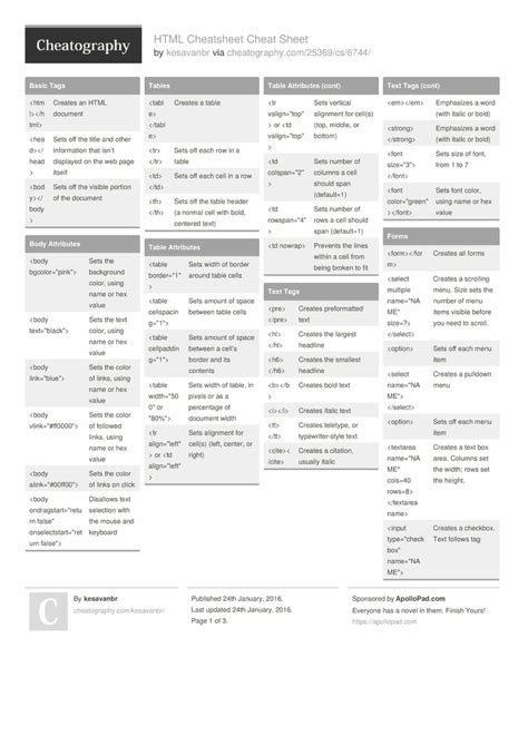 Cheatsheet
