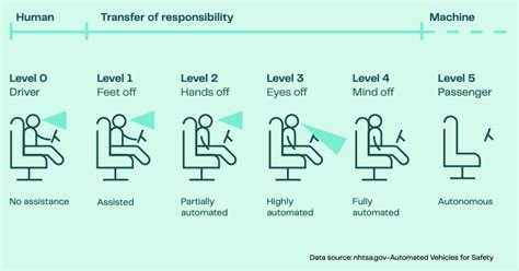 How Anonymization Enables The Automotive Industry To Move Forward Brighter Ai