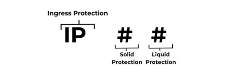 Ip Ratings 101 Definition Checker Reference Chart Insane 60 Off