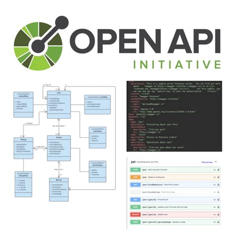 Write Api Documentation For Your Product By Jeffyam Fiverr