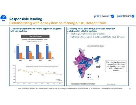 Abhay Lohia On Linkedin Datascience Riskmanagement Machinelearning
