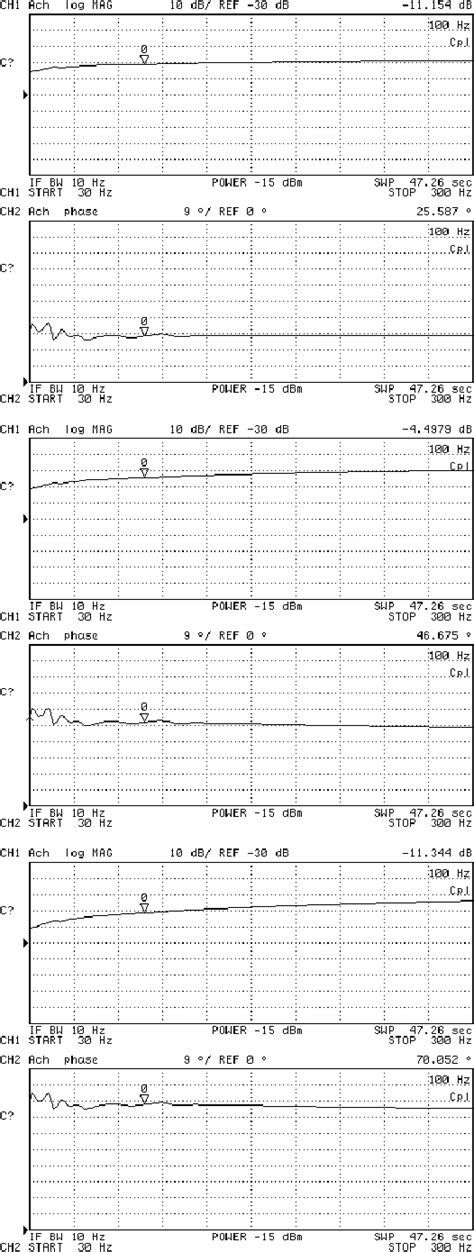 The Beginning Stage Of The Phase Shifting Procedure Inside The First Download Scientific