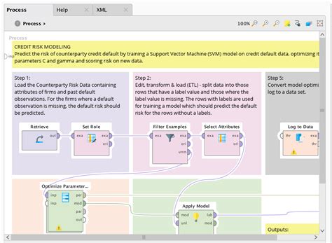did anyone tried to build a credit scoring model in rapidminer — rapidminer community