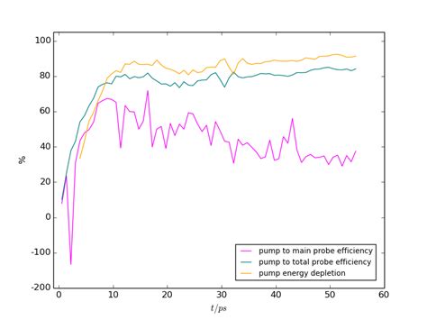 Python Is There A Way To Easily Compress A Section Of The An Axis In Matplotlib Stack Overflow